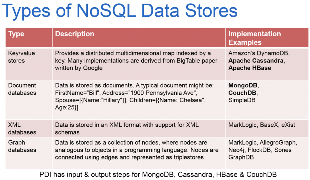 Types of NoSQL datastores – Louis Algaze